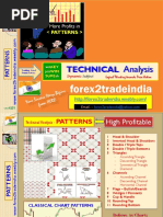 Chart Patterns Cheat Sheet: Reversal Patterns Continuation Patterns | PDF
