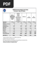 NUML Lahore Fee Structure Fall 2025 | PDF