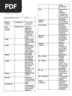 Holes - Character Traits | PDF