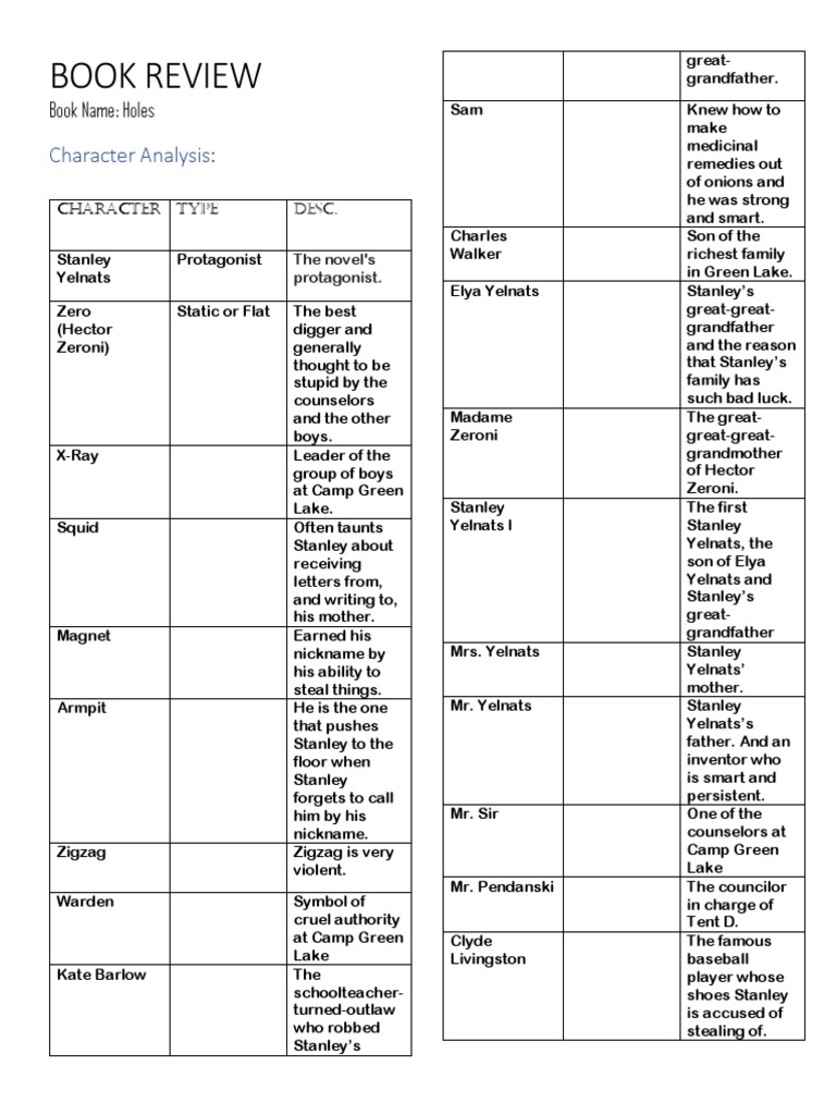 Book Review: Character Analysis | PDF