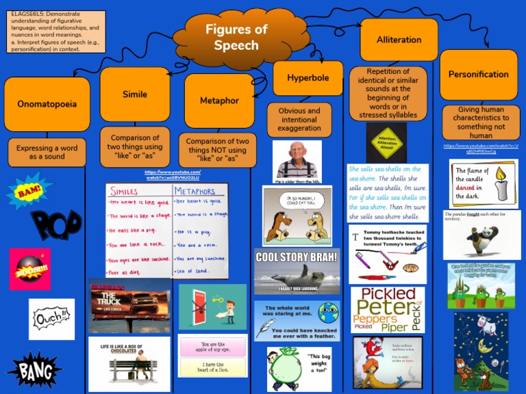 Concept Map - Figures of Speech | PDF | Metaphor | Human Communication