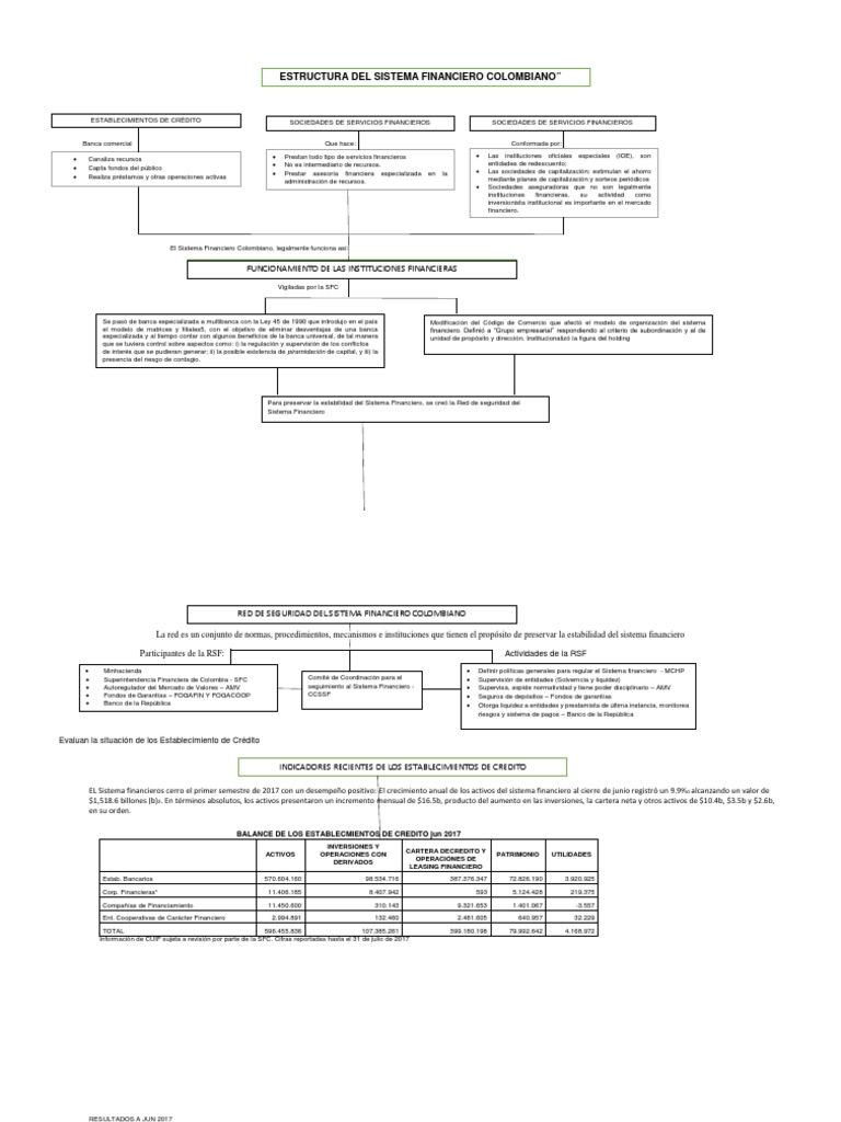 Mapa Conceptual Final | PDF | Sistema financiero | Bancos