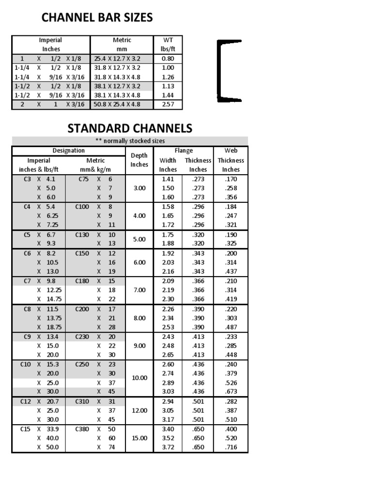 Channel Bar Size Specifications | PDF | Home & Garden