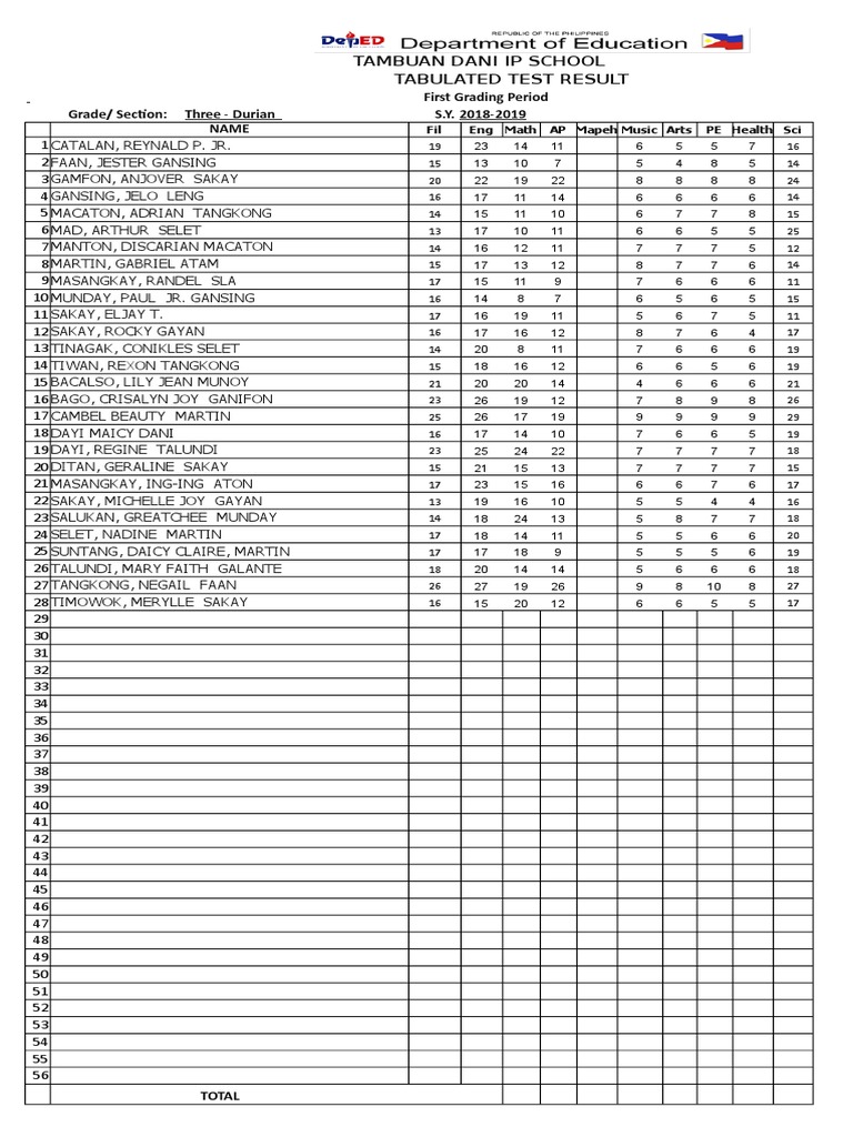 Tambuan Dani Ip School Tabulated Test Result | PDF