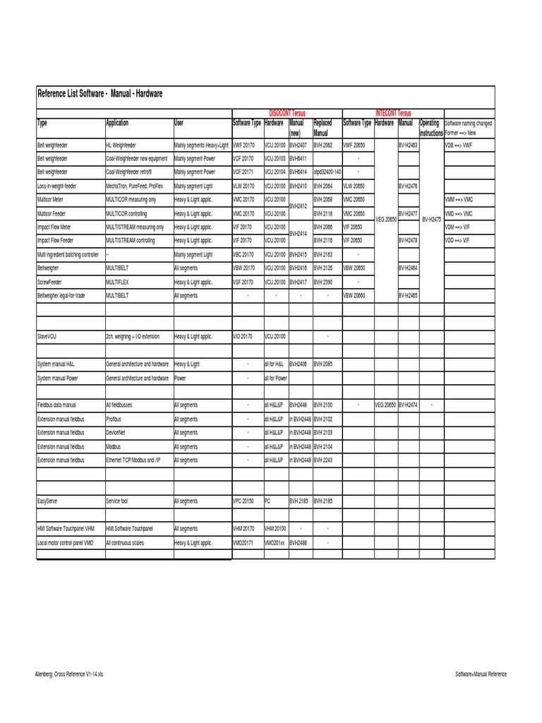 Reference Manual | PDF | Internet Protocols | Telecommunications