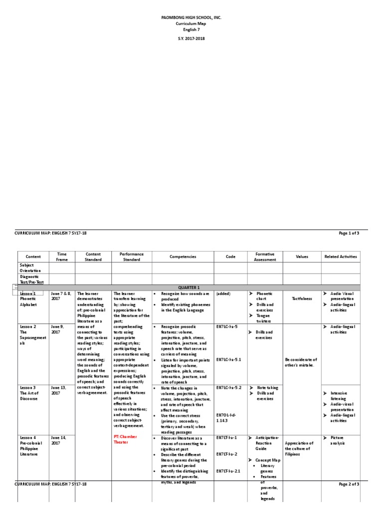 Grade 7 Curriculum Map | PDF | English Language | Linguistics