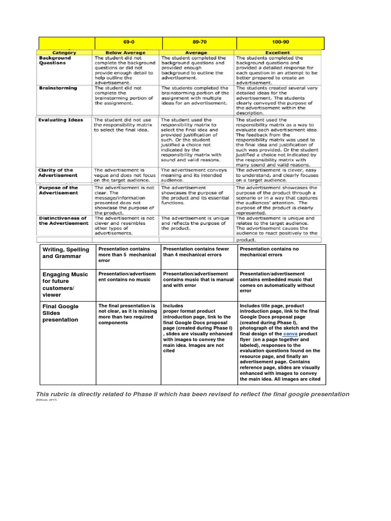 Phase LL | Download Free PDF | Communication | Computing