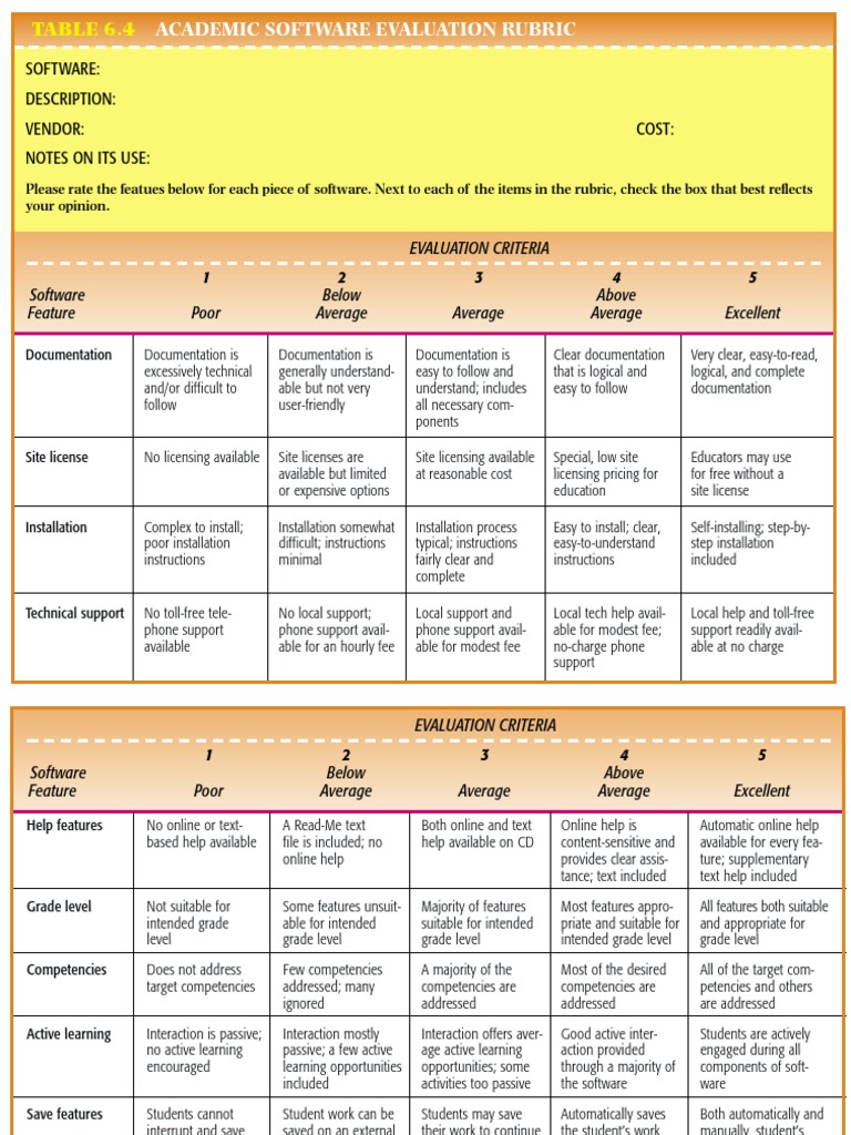 Rubric Example 1 | PDF | Computer Hardware | Rubric (Academic)