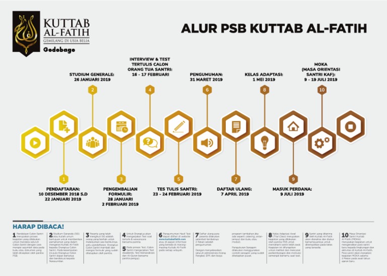 Alur PSB 2019 Gedebage | PDF
