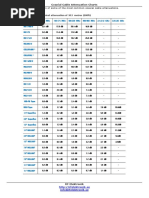 Coax Cable Velocity Factors and Losses | PDF | Coaxial Cable | Polyethylene