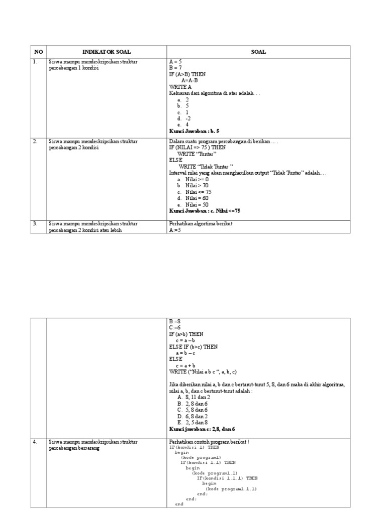 Kartu Soal Usbn | PDF