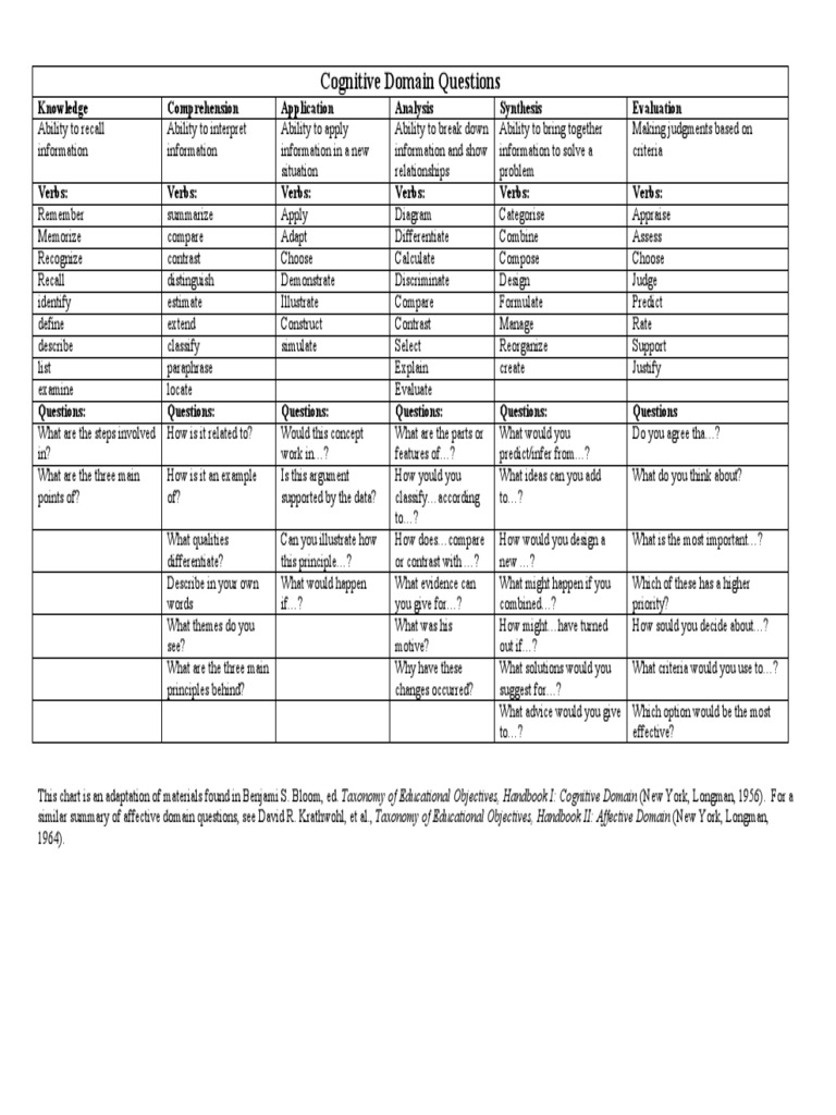Cognitive Question Prompts PDF | Download Free PDF | Information | Reason