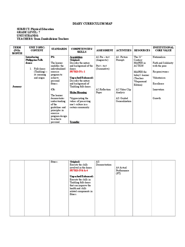 SUBJECT: Physical Education Grade Level: 7 Unit/Strands: TEACHERS: Team ...