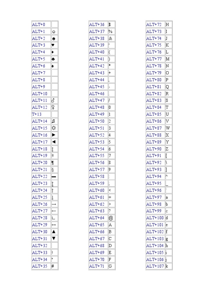 Alt Num | PDF | Latin Script | Orthography