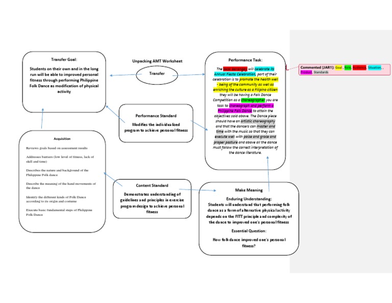 Unpacking Diagram | PDF | Dances | Physical Fitness