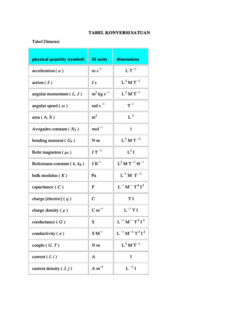 Tabel Konversi Satuan | PDF | International System Of Units | Magnetic ...