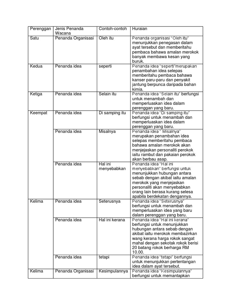 Tutorial 3 Penjelasan Jenis-Jenis Penanda Wacana | PDF