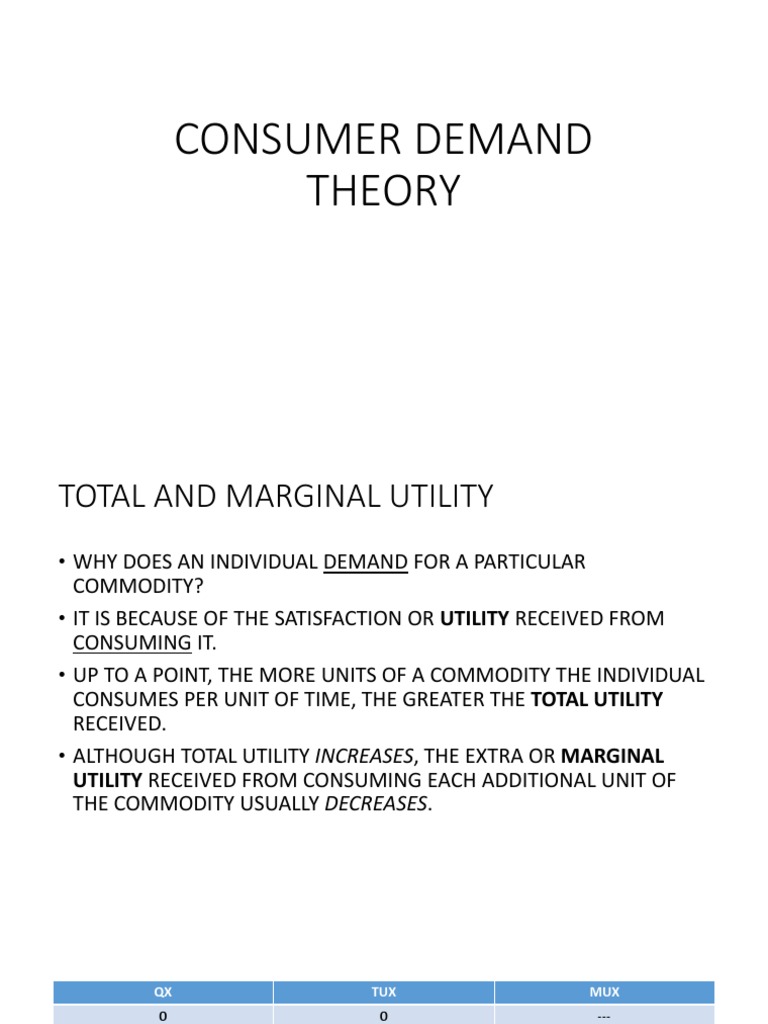 Understanding Consumer Demand Theory | PDF | Utility | Economic Equilibrium