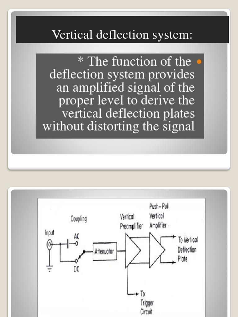 Vertical Deflection System in Oscilloscopes | PDF | Transformer | Capacitor