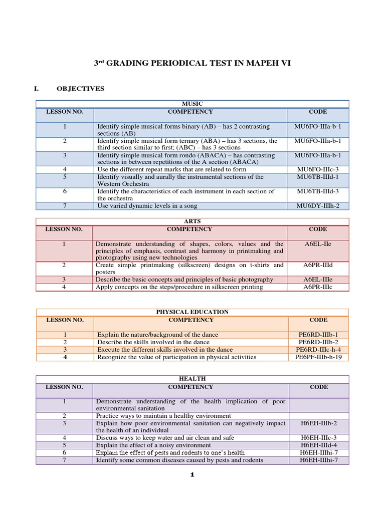 Third Grading Periodical Test in Mapeh 6 2018 2019 | PDF | Musical ...
