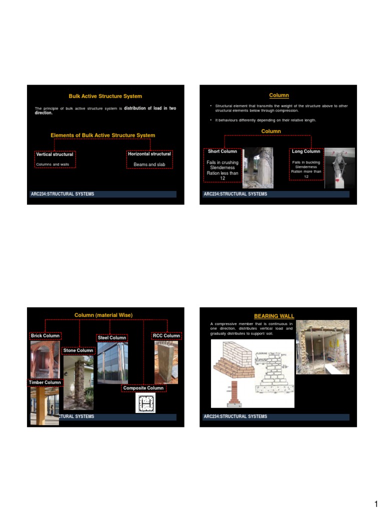 Bulk Active System-ARC234-1 | PDF | Beam (Structure) | Prestressed Concrete