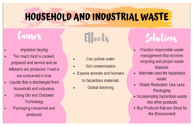 Household and Industrial Waste | PDF