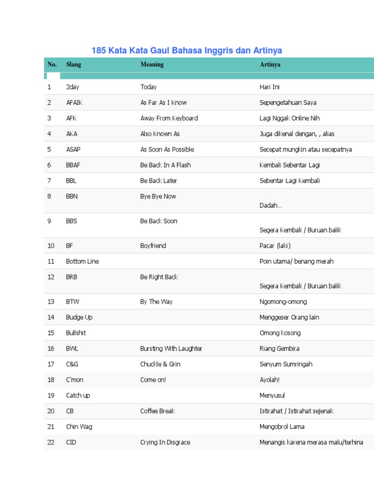 185 Kata Kata Gaul Bahasa Inggris Dan Artinya | PDF