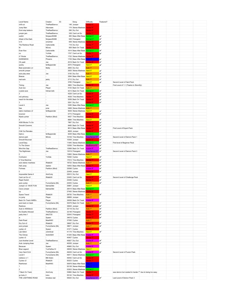List of Every Rated Level in Geometry Dash | PDF | Nature