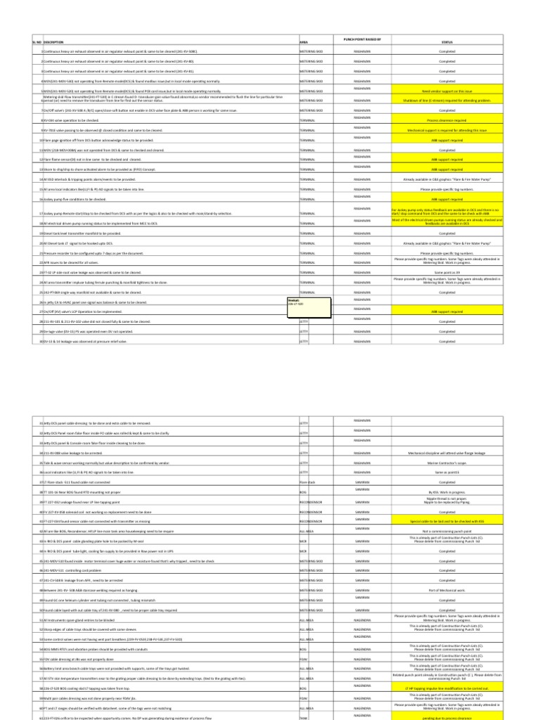 Commissioning Punch Points | PDF | Pump | Valve