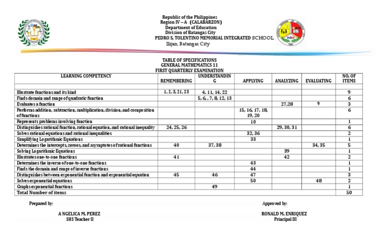Table of Specification | PDF | Exponential Function | Function ...