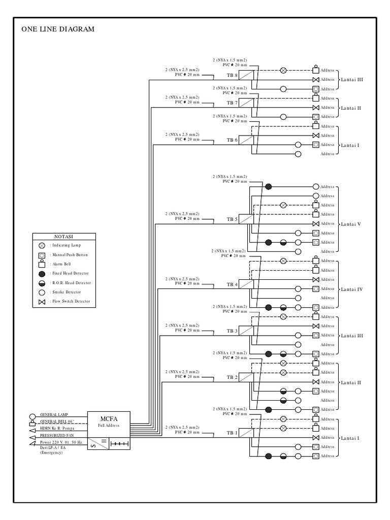 Rev3. One Line Diagram PDF | PDF | Equipment | Manufactured Goods