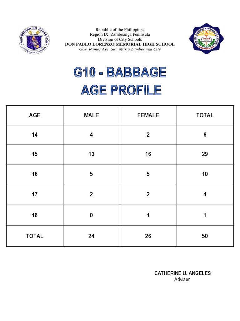Age Profile | PDF