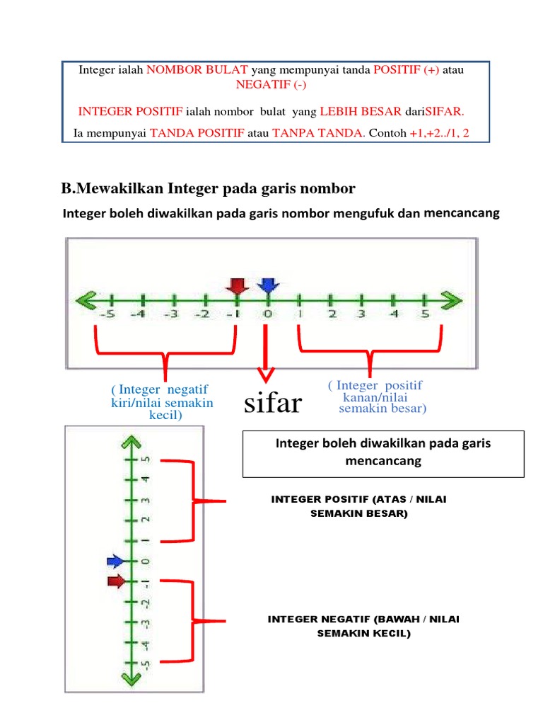 Integer Ialah NOMBOR BULAT Yang Mempunyai Tanda POSITIF | PDF