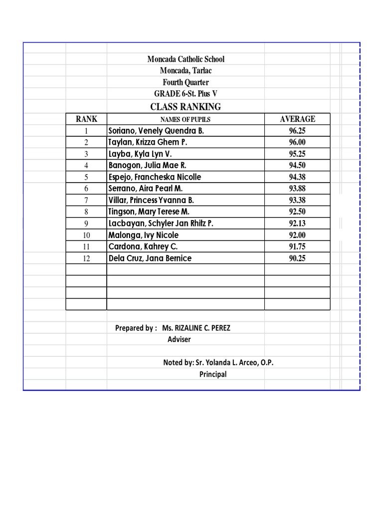 Class Ranking: Names of Pupils | PDF