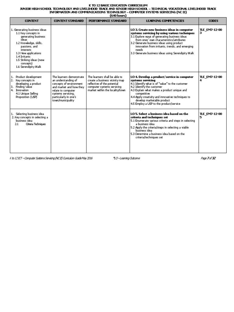 K To 12 ICT - Computer Systems Servicing (NC II) Curriculum Guide May ...