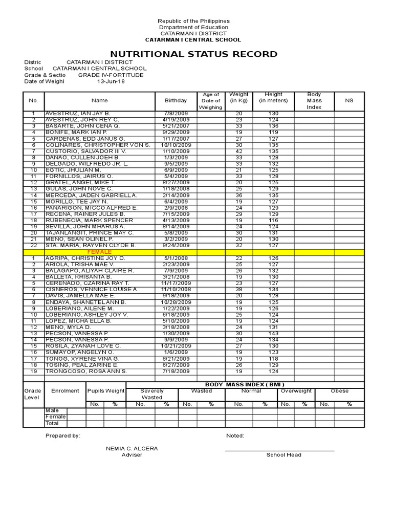 Nutritional Status Report Per Class - xlsgRADE IV | PDF | Body Mass ...