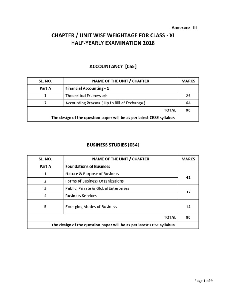 Chapter / Unit Wise Weightage For Class - Xi Half-Yearly Examination ...