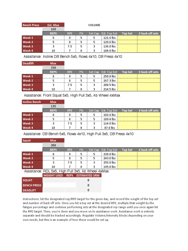 Assistance: Incline DB Bench 5x5, Rows 4x10, DB Press 4x10: RPE F% Set ...