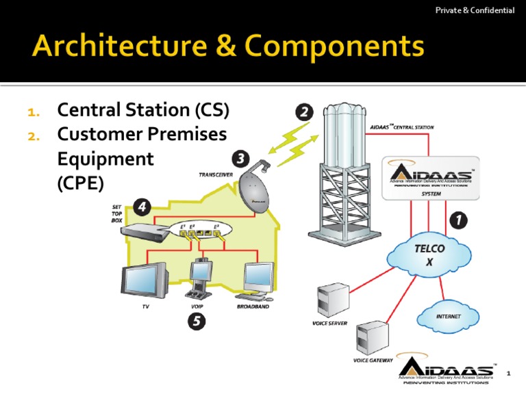 Central Station (CS) Customer Premises Equipment (CPE) | PDF ...