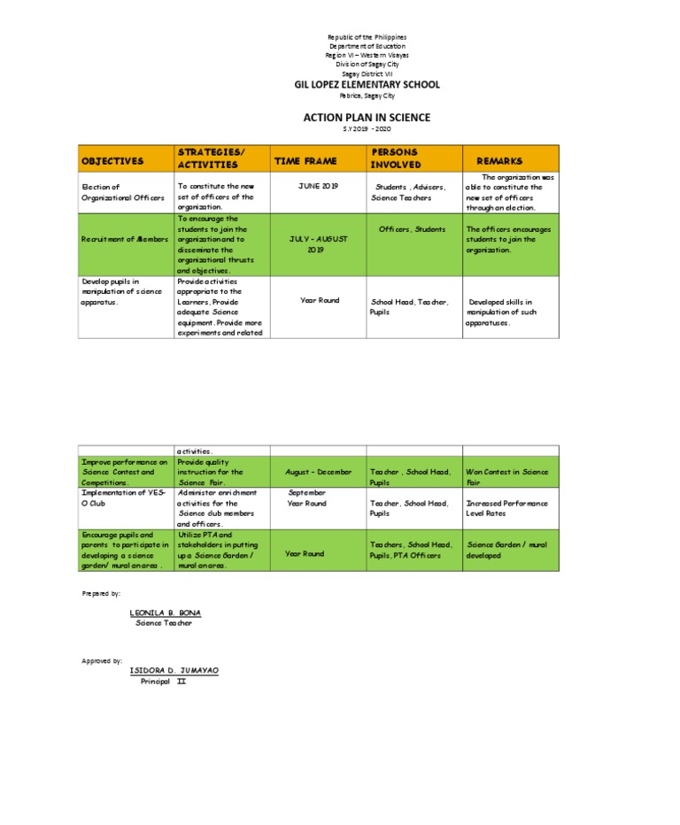 Action Plan in Science 2019-2020 | PDF | Teachers | Cognition