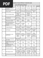 Cessna 152 POH | PDF