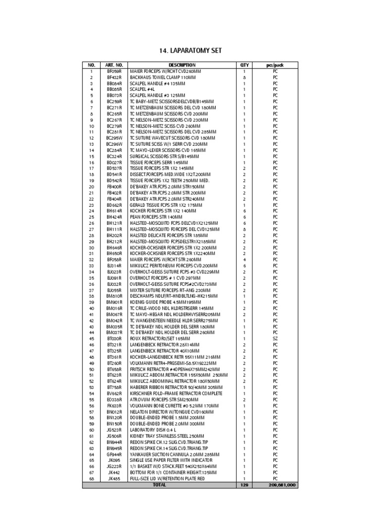 Laparatomy Set PDF | PDF