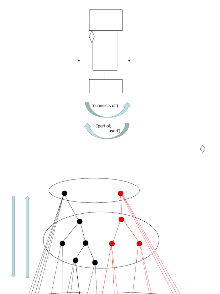 Producttype Class Diagram: Class Diagram For A Product Structure in Uml ...