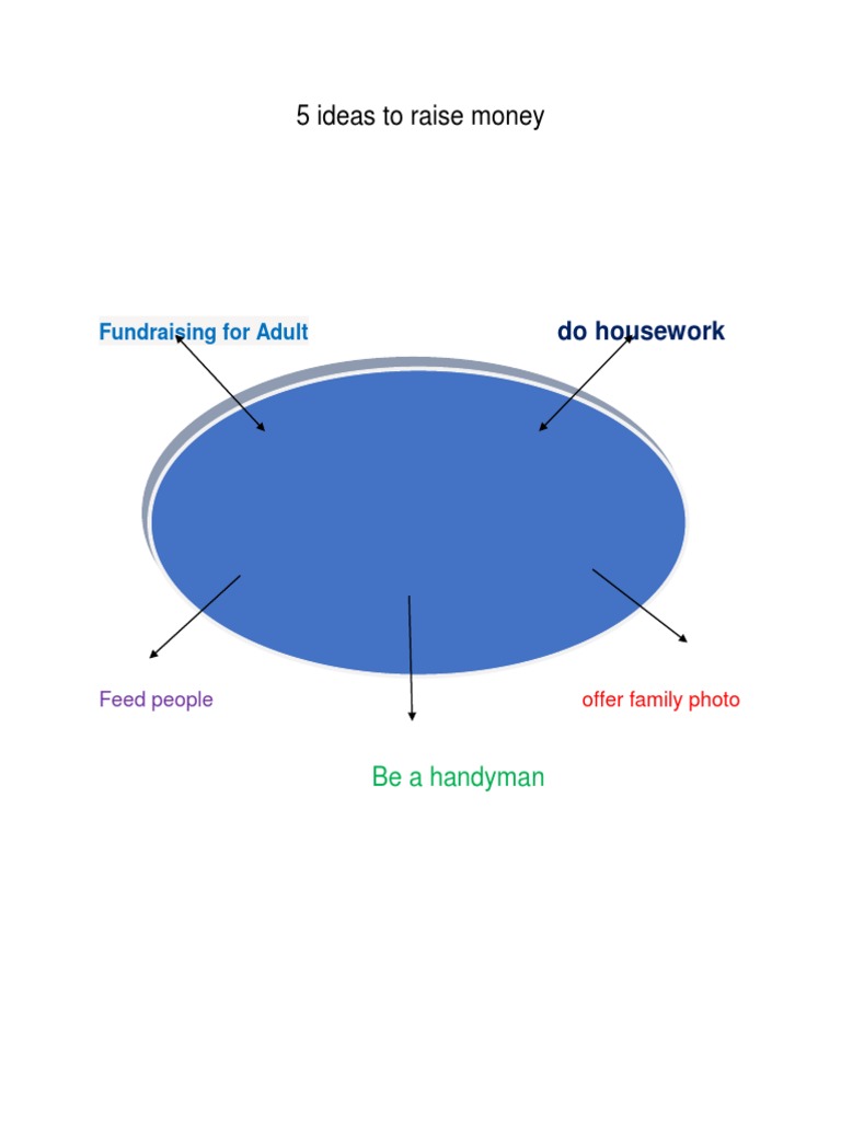 5 Ideas To Raise Money | PDF | Career & Growth | Self-Improvement