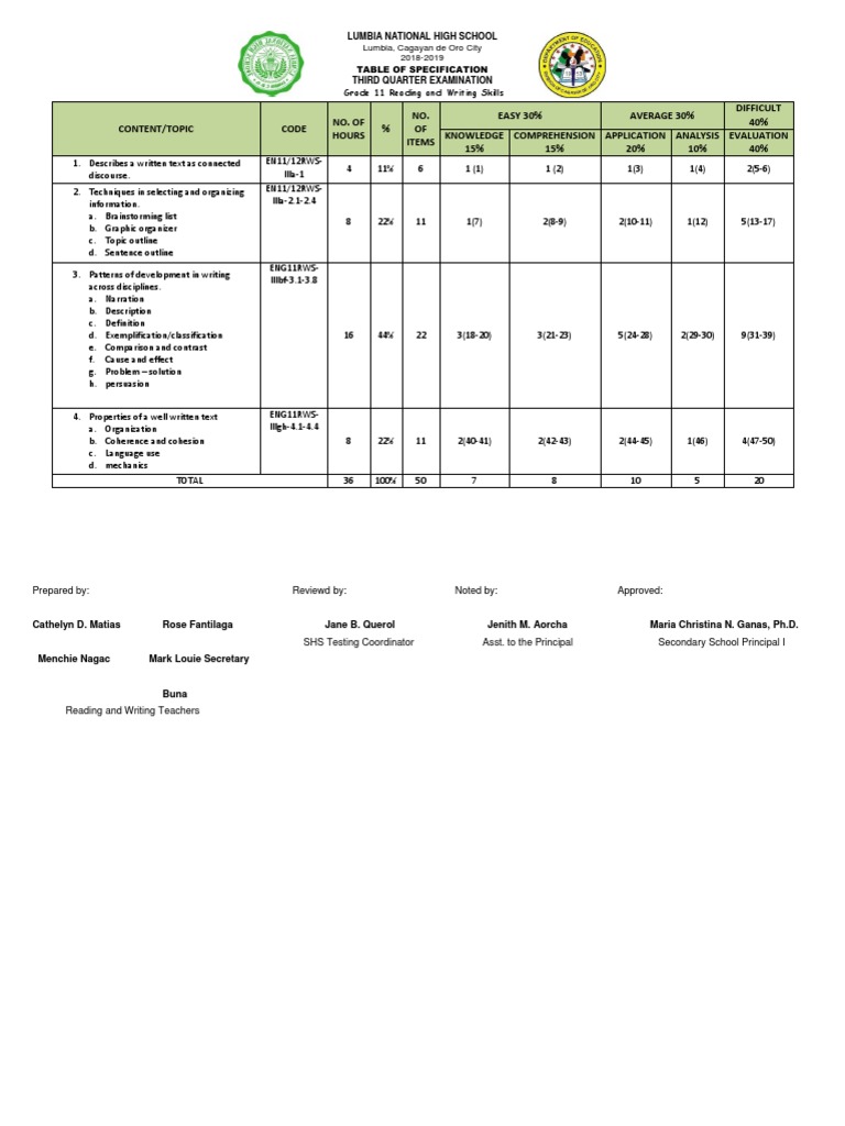 TOS Reading and Writing 3RD QTR | PDF | Communication | Cognitive Science TOS Reading and Writing 3RD QTR | PDF | Communication | Cognitive Science