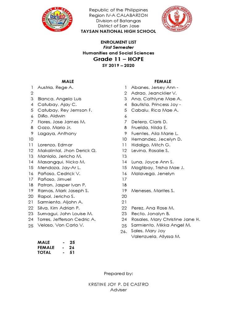 Grade 11 - HOPE: Taysan National High School Enrolment List Humanities ...