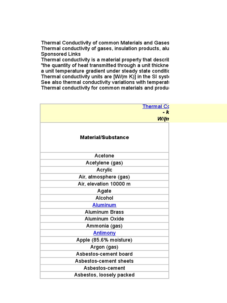 Thermal Conductivity of Common Materials and Gases | PDF | Heat ...