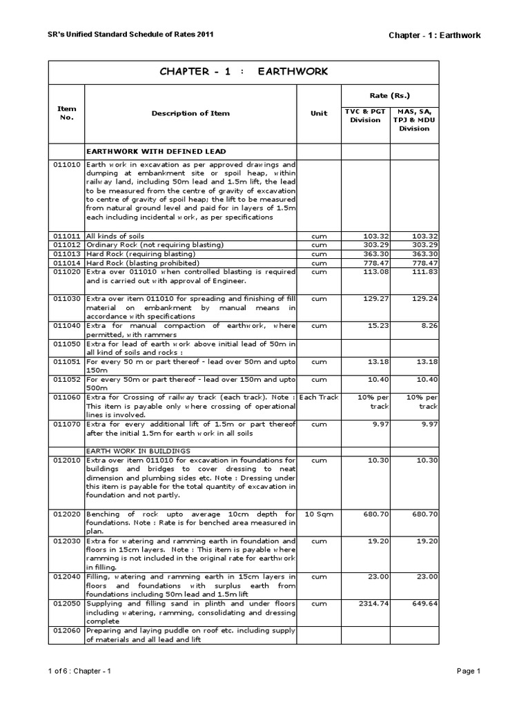 ch1 EARTHWORK PDF | PDF | Soil | Road