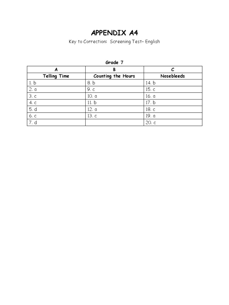 Appendix A4: Key To Correction: Screening Test - English | PDF