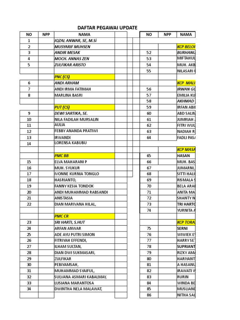 Daftar Nama Pegawai | PDF